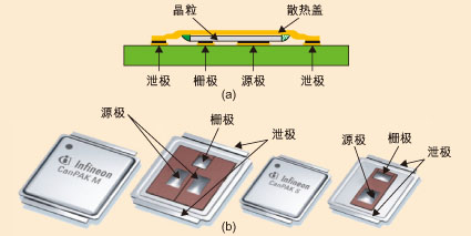 具有双层散热能力的新型功率半导体——CanPAK-电子工程专辑