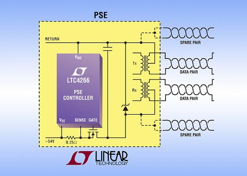 凌力尔特推出4端口以太网供电控制器LTC4266-电子工程专辑