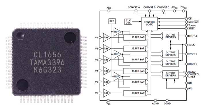 核芯互联6通道、16位双极型输入ADC CL1656（完全兼容AD7656）助力电力设备和工业自动化-电子工程专辑