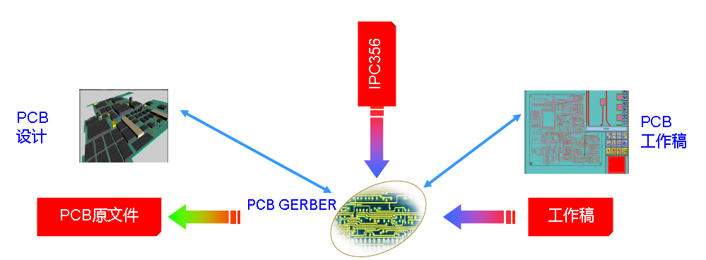 物联网论坛现场：DFM的细节决定成败-电子工程专辑