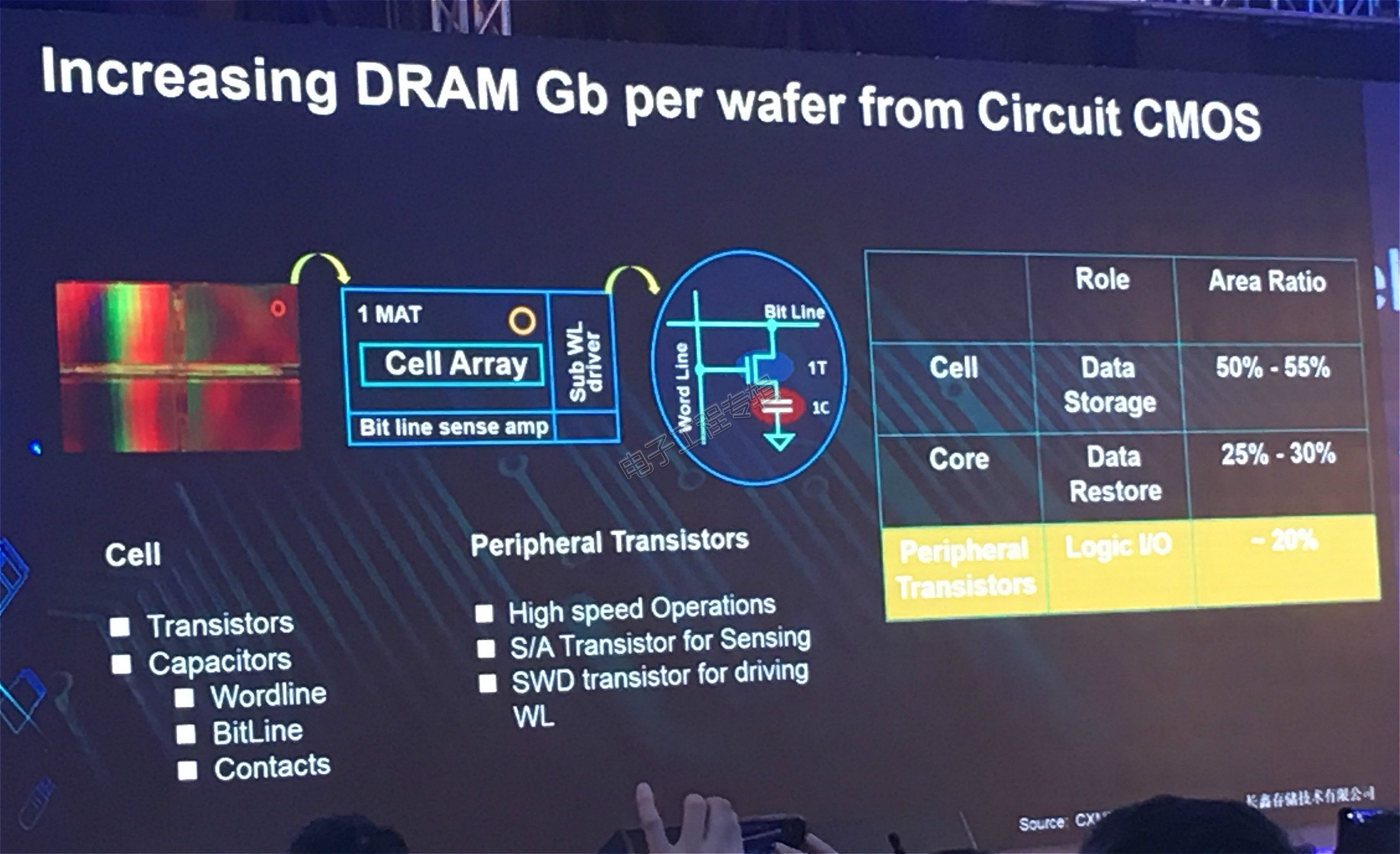 长鑫DRAM投产，首次公开源自奇梦达的技术细节-电子工程专辑