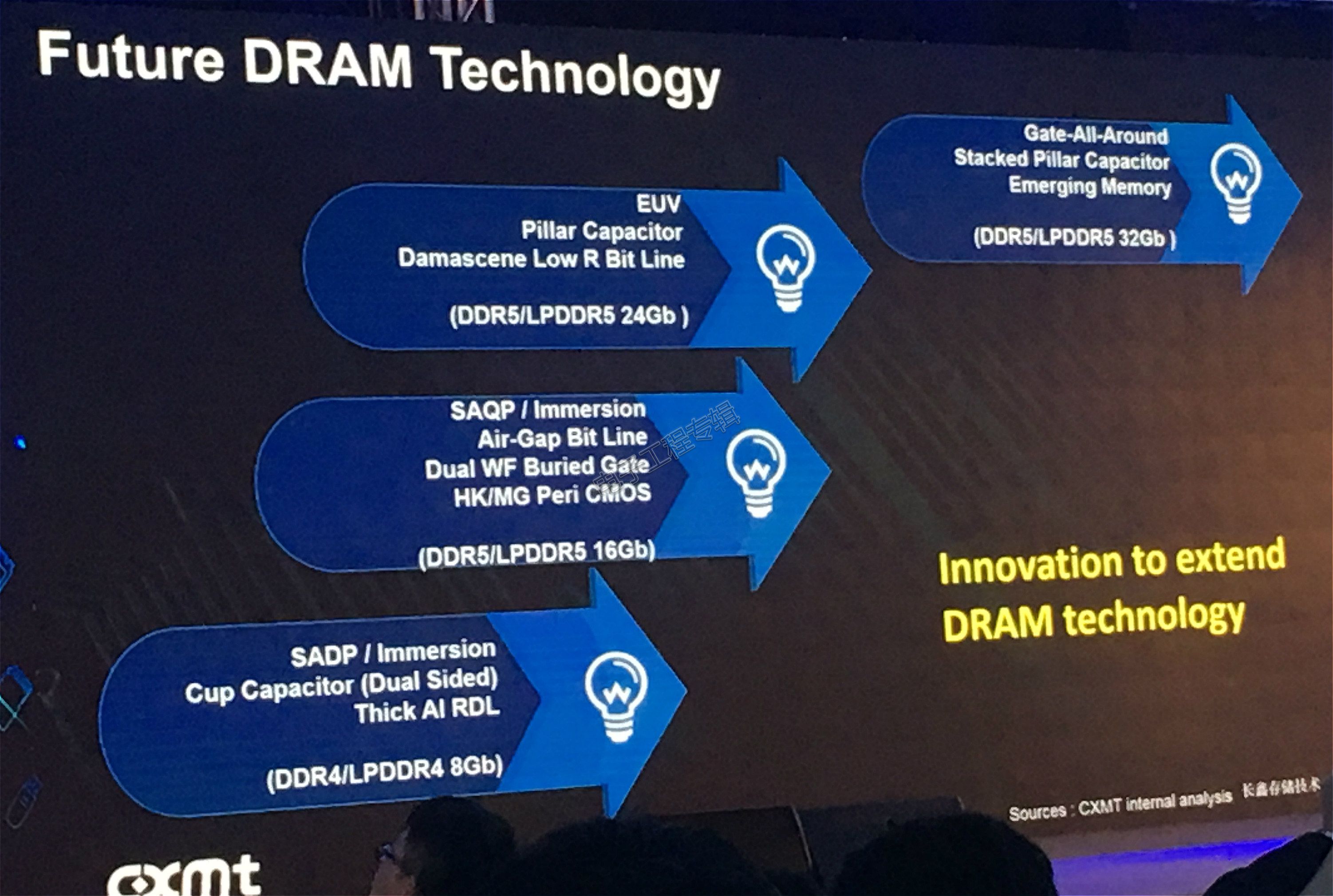 长鑫DRAM投产，首次公开源自奇梦达的技术细节-电子工程专辑