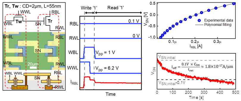 华为中科院联合开发基于IGZO的3D DRAM CAA晶体管，有望克服传统1T1C-DRAM微缩挑战-电子工程专辑