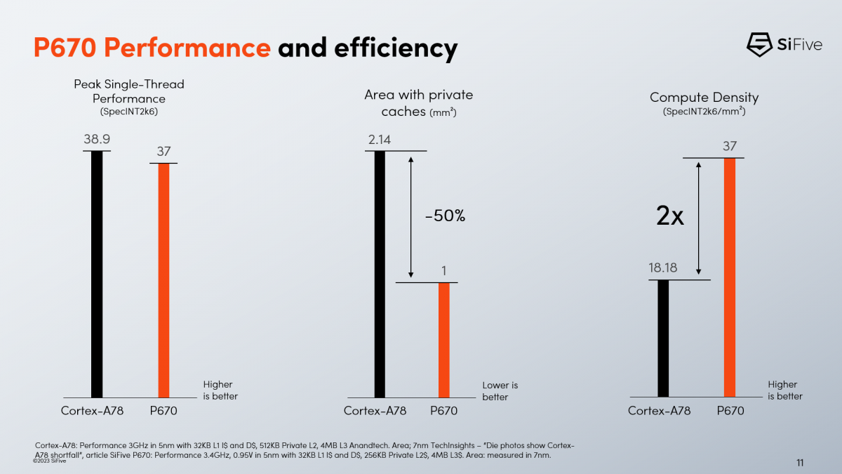 SiFive：两年内出货量增至800亿颗，仍觉保守 -电子工程专辑