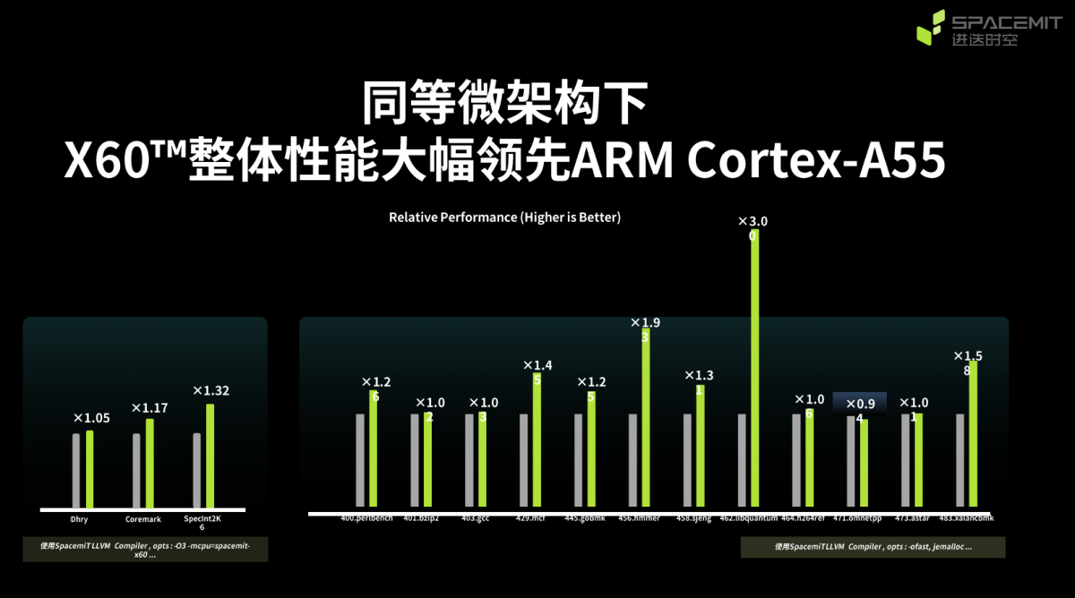 进迭时空SpacemiT Key Stone K1：全球首款8核RISC-V AI CPU-电子工程专辑