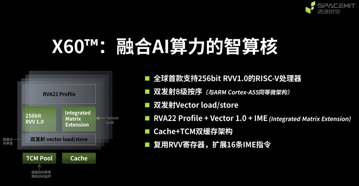 进迭时空SpacemiT Key Stone K1：全球首款8核RISC-V AI CPU-电子工程专辑