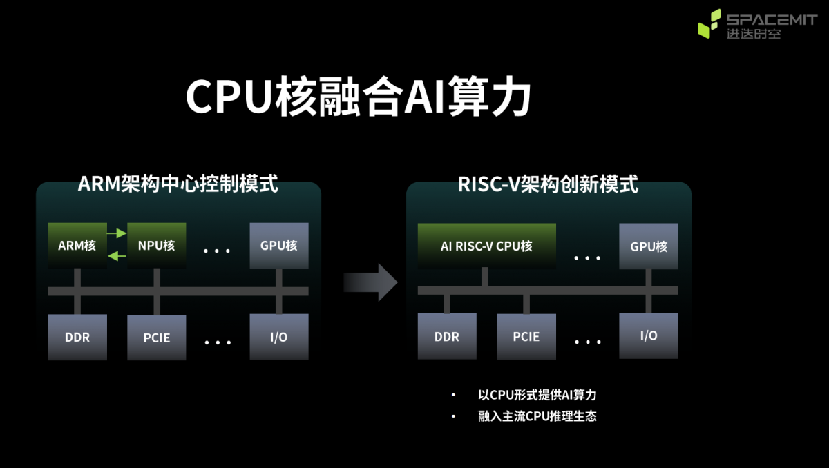 进迭时空SpacemiT Key Stone K1：全球首款8核RISC-V AI CPU-电子工程专辑