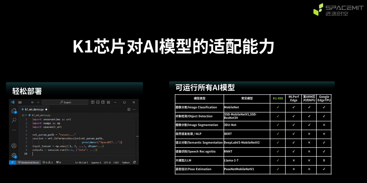 进迭时空SpacemiT Key Stone K1：全球首款8核RISC-V AI CPU-电子工程专辑