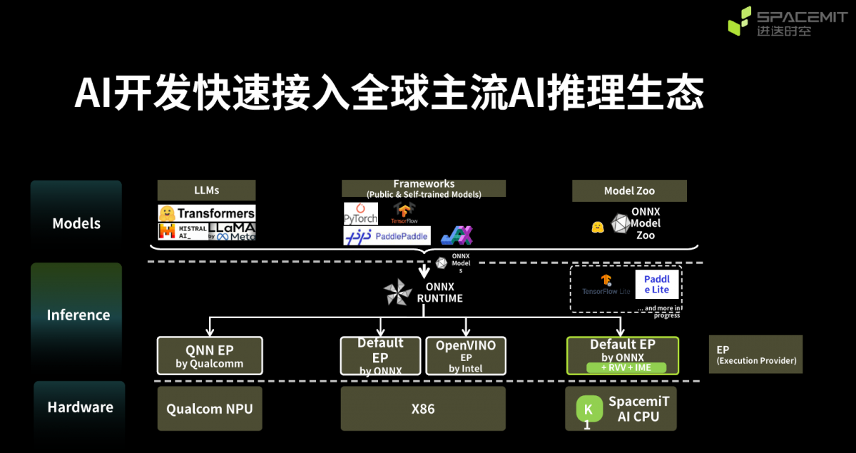 进迭时空SpacemiT Key Stone K1：全球首款8核RISC-V AI CPU-电子工程专辑