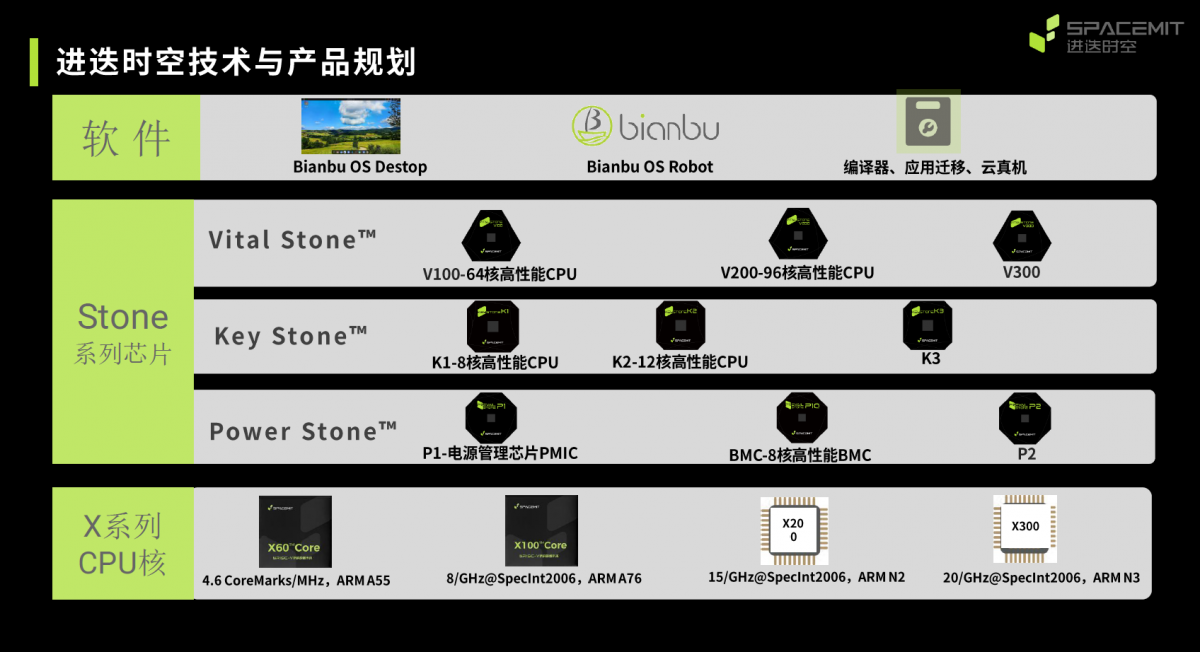 进迭时空SpacemiT Key Stone K1：全球首款8核RISC-V AI CPU-电子工程专辑
