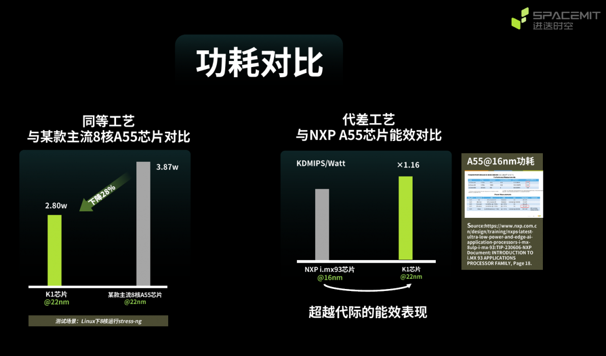 进迭时空SpacemiT Key Stone K1：全球首款8核RISC-V AI CPU-电子工程专辑