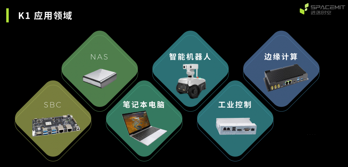 进迭时空SpacemiT Key Stone K1：全球首款8核RISC-V AI CPU-电子工程专辑