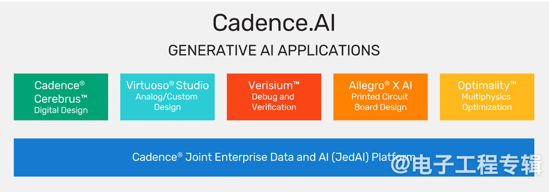 EDA三巨头竞逐台积电AI设计流程-电子工程专辑
